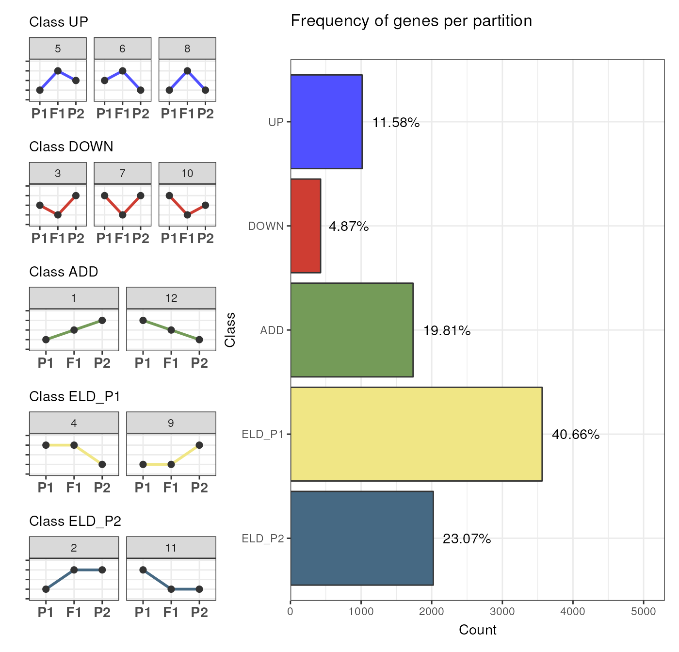 Comparative transcriptomic analysis of hybrids and their progenitors • HybridExpress