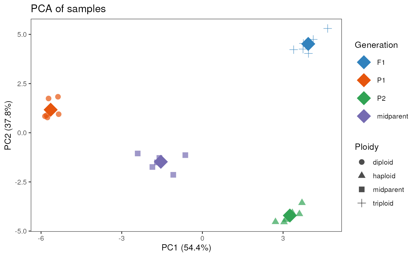 Comparative transcriptomic analysis of hybrids and their progenitors • HybridExpress