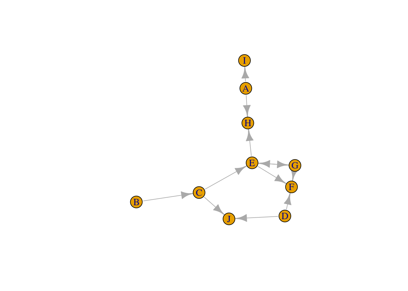 Network Analysis In R 1 Networks In Data An Introduction To Igraph