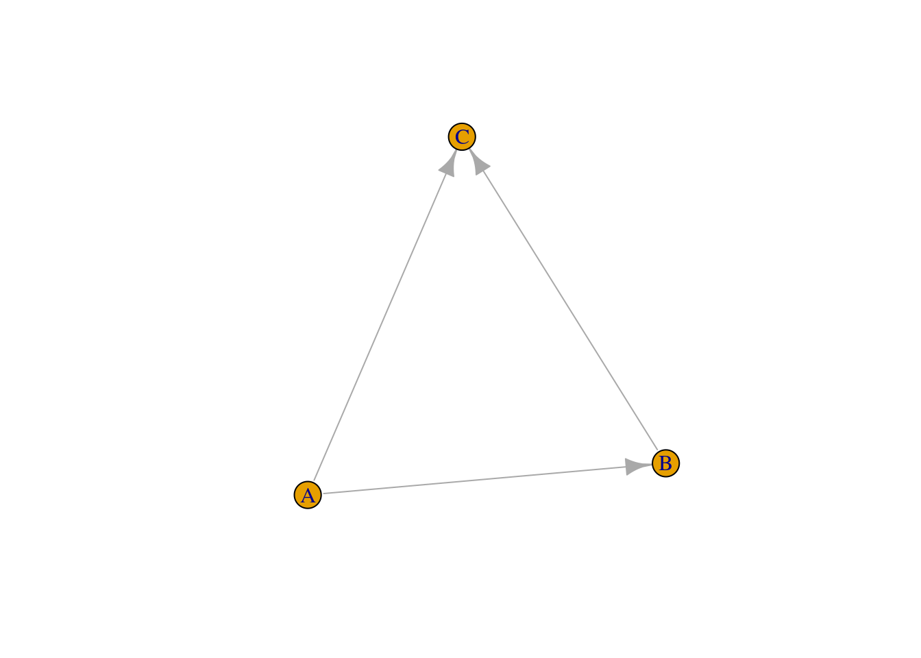 Network Analysis In R 1 Networks In Data An Introduction To Igraph