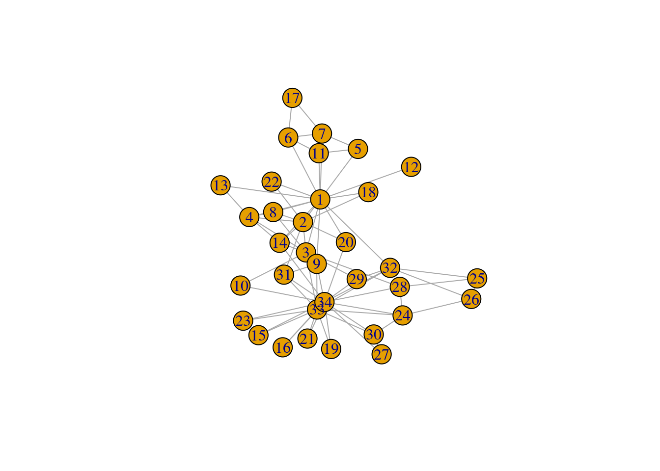 Network Analysis In R 1 Networks In Data An Introduction To Igraph